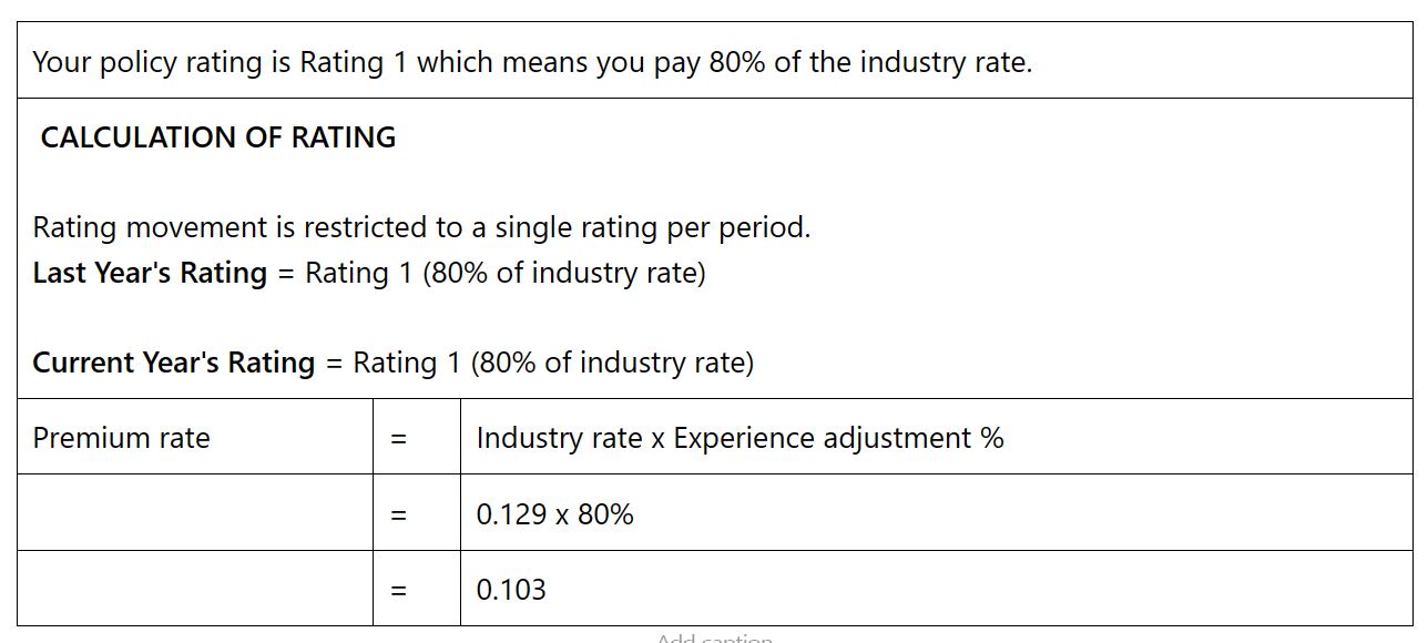 2023/24 WorkCover Queensland Accident Insurance: Updates to Premium ...