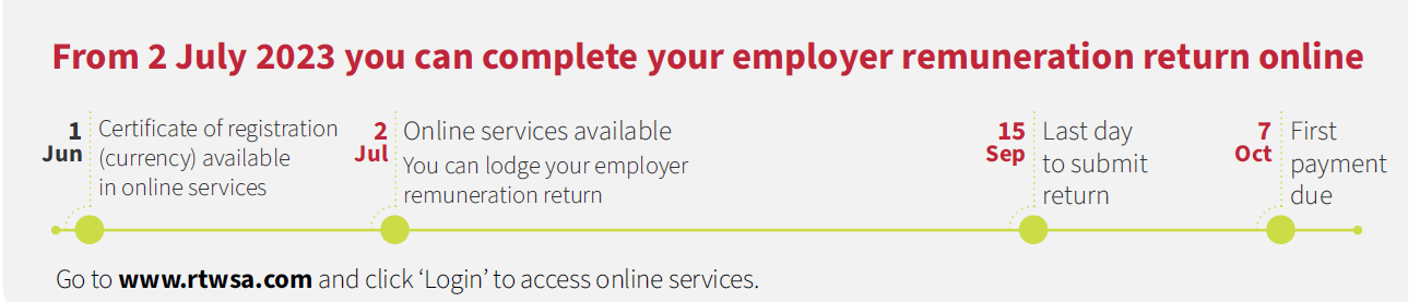 2023/24 ReturnToWorkSA (RTWSA) - Workers' Compensation Renewal ...