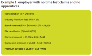 2023/24 ReturnToWorkSA (RTWSA) - Workers' Compensation Renewal ...